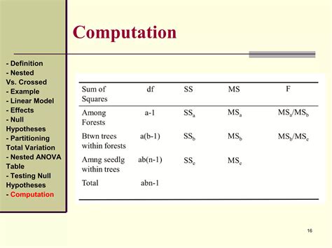 Nested Designs Ppt