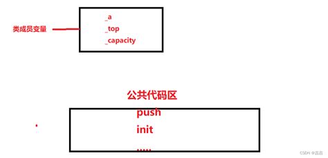 C 类与对象详解 Csdn博客 C 类与对象详解 Csdn博客