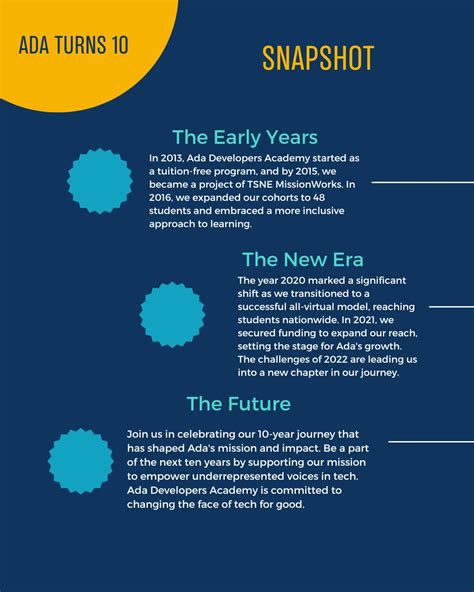 Ada Developers Academy Celebrates Decade Of Growth Ada Developers