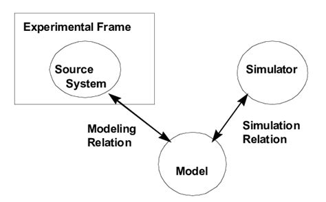 Framework Entities And Relationships Download Scientific Diagram