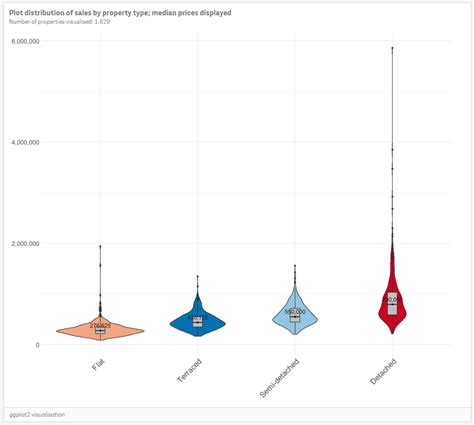 Qlik Sense And R Integration Ggplot And Other Visualizations