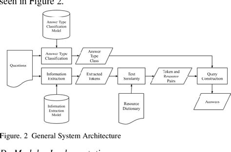 Figure 2 From Indonesian Question Answering System For Factoid