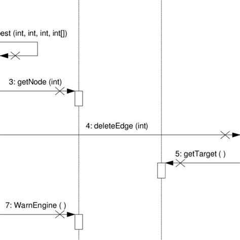 Message Trace Diagram For Fcm Simulator Operation Download Scientific