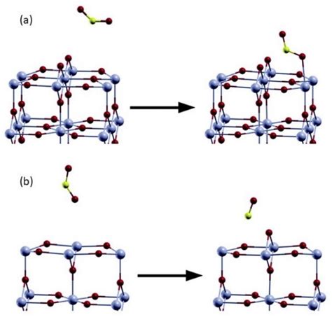 Atomistic Descriptions Of Gas Surface Interactions On Tin Dioxide