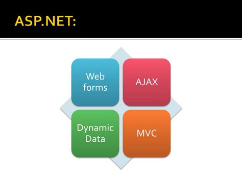 Ppt Aspnet 35 Futures Powerpoint Presentation Free Download Id
