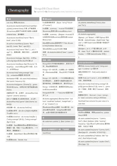 16 Mongodb Cheat Sheets Cheat Sheets For Every Occasion