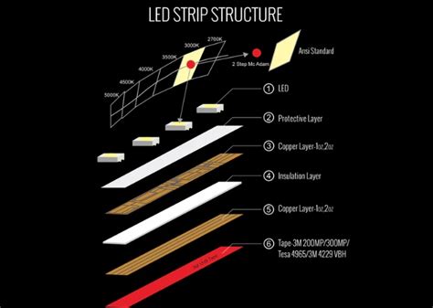 LED Channels Versus Naked Strips Which Delivers Better Light