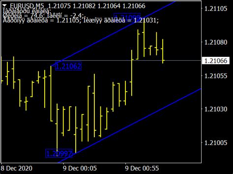 High Low Close Previous Day Indicator ⋆ Mt4 Indicators Mq4 And Ex4 ⋆