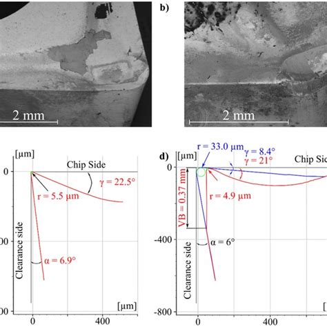 A Ebsd Image Showing Phase Distribution And Crystal Orientation For