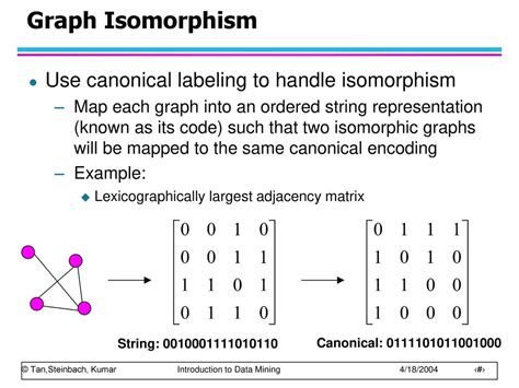 Data Mining Association Rules Advanced Concepts And Algorithms Ppt Download
