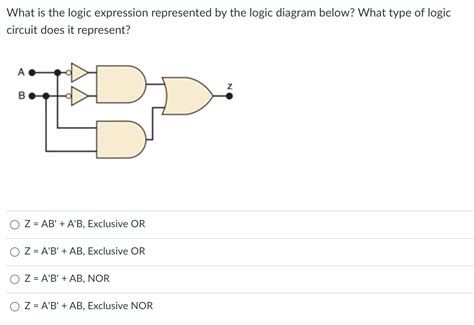 Solved What Is The Logic Expression Represented By The Logic Chegg
