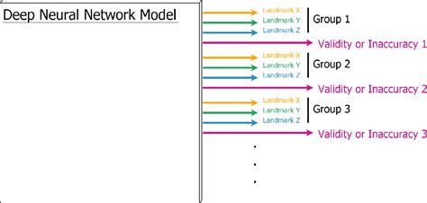 figure 2 from normalized validity scores for dnns in regression based