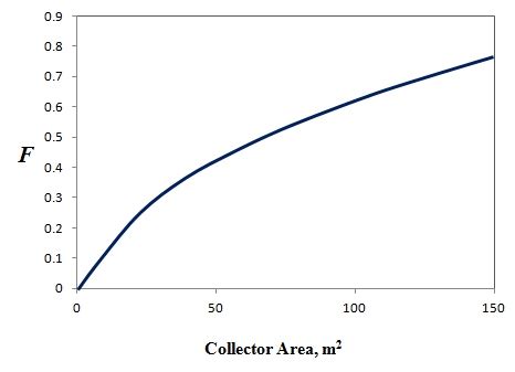 F Chart A Visual Reference Of Charts Chart Master