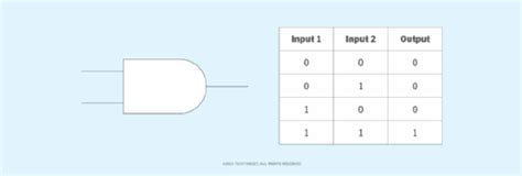 Logic Gates Flashcards Quizlet Logic Gates Flashcards Quizlet