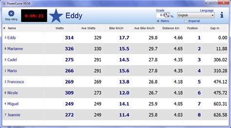 PowerCurve Software PowerCurve Sensor