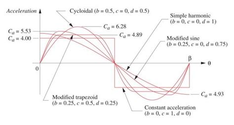 Solved Write A Computer Program In Matlab To Reproduce The