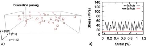 ddd simulation at constant shear rate of a 1 2[110] 001 edge