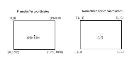 着色器模块 Vulkan Hpp Tutorial