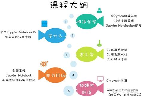 图解python编程神器jupyter notebook 知乎
