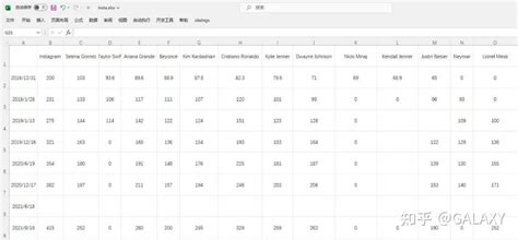Sjvisualizer,一个超强的python数据可视化动画库 知乎 Sjvisualizer,一个超强的python数据可视化动画库 知乎
