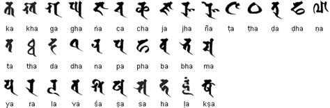Siddham Atlas Of Endangered Alphabets