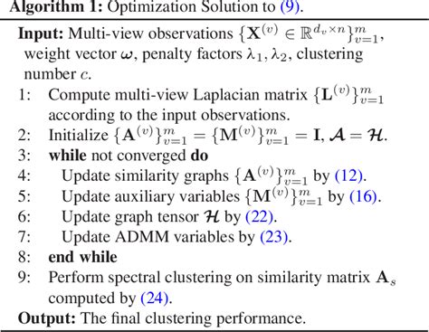 figure 2 from sparse graph tensor learning for multi view spectral