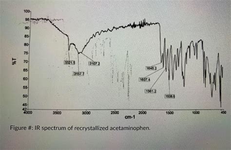 solved tabulate these 2 ir data and assign their