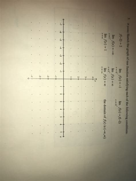 solved 3 8 poimts sketch the graph of one function