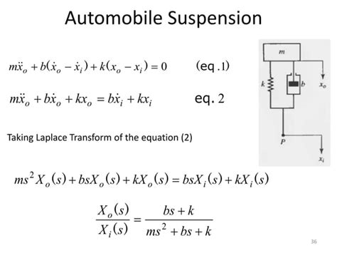Mass Spring Damper Systempptx