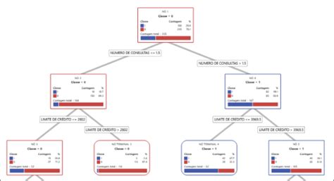 Try Predictive Analytics With Classification And Regression Trees Free
