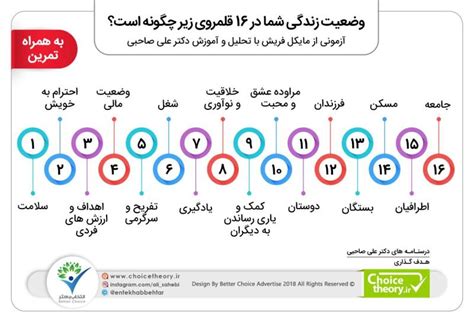 dr ali sahebi on linkedin پرسشنامه ای که کیفیت زندگی شما را در 16