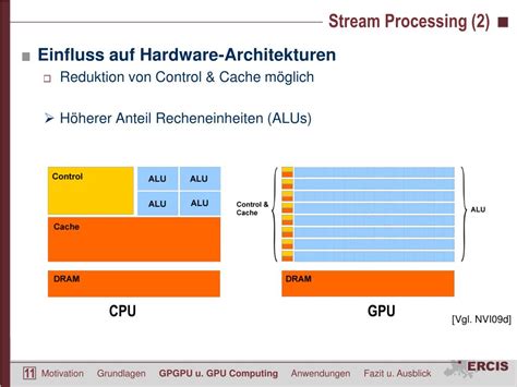 Ppt General Purpose Computation On Graphics Processing Units Gpgpu Powerpoint Presentation