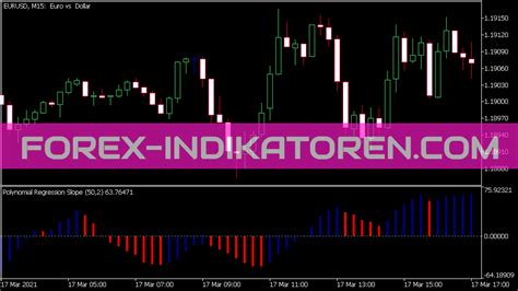 Polynomial Regression Slope Indikator Mt5 Indikatoren Mq5 And Ex5