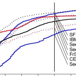 2 Main Processes Of The Security Ecosystem And Lifecycle Download Scientific Diagram