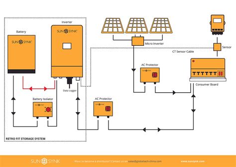 AC Coupling Must Watch