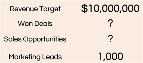 What Is Bottom Up Revenue Modelling Revenue Academy