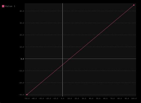 Learning Python Data Visualization
