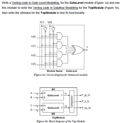 Solved Write A Verilog Code In Gate Level Modelling For The Chegg Com