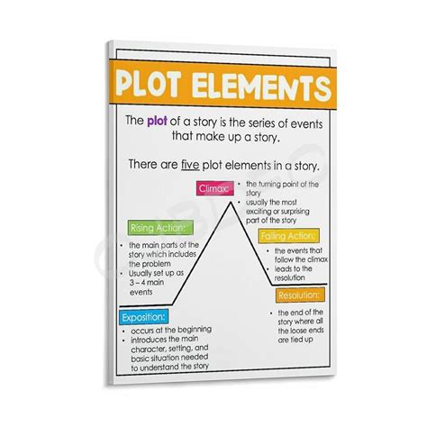 Glass Spice Jars Plot Diagram Structure Poster English Classroom