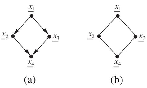 Aan Example Of A Bayesian Net Ban Example Of A Markov Net
