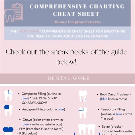 Dental Charting Symbols Cheat Sheet Printable