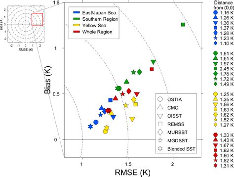 Figure 1 From Inter Comparisons Of Daily Sea Surface Temperatures And In Situ Temperatures In