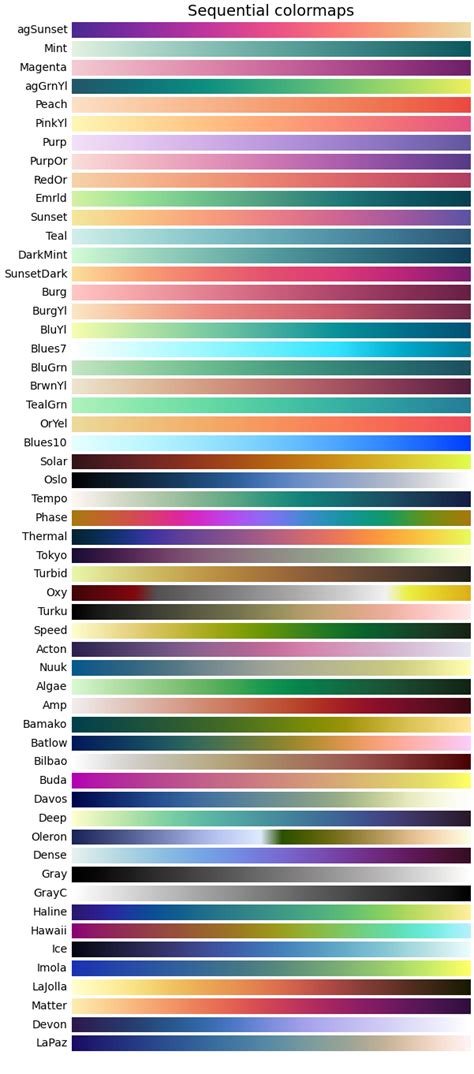 Default Matplotlib Colormaps PyComplexHeatmap Dev Gddb Da D Documentation