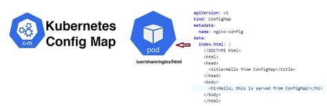 Effective Configmap Troubleshooting In Kubernetes A Guide After Config