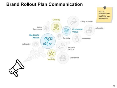 Brand Rollout Plan Powerpoint Presentation Slides Presentation