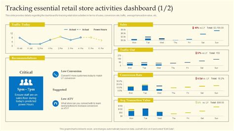 Experiential Shopping Outlet Overview Tracking Essential Retail Store Activ