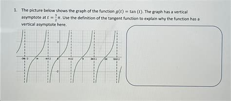 Solved The Picture Below Shows The Graph Of The Function