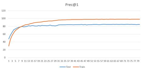 Can T Reproduce Top Results Issue Zhang Can ECO Pytorch GitHub