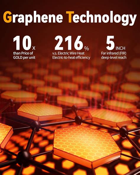 Wulcea Graphene Heated Jacket Review Salty Boating