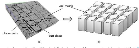 Figure 1 From Discrete Fracture Matrix Modelling Of Fully Coupled Co2 Flow Deformation